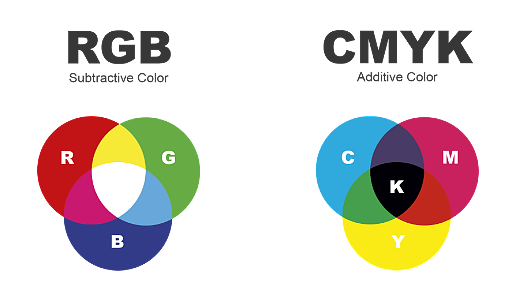 What You Need to Know About RGB to CMYK Conversion – ColourSigns