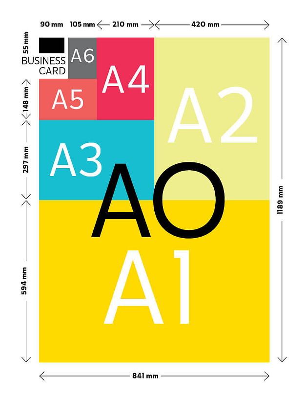 What Are the Most Common Poster Sizes in Australia? – ColourSigns